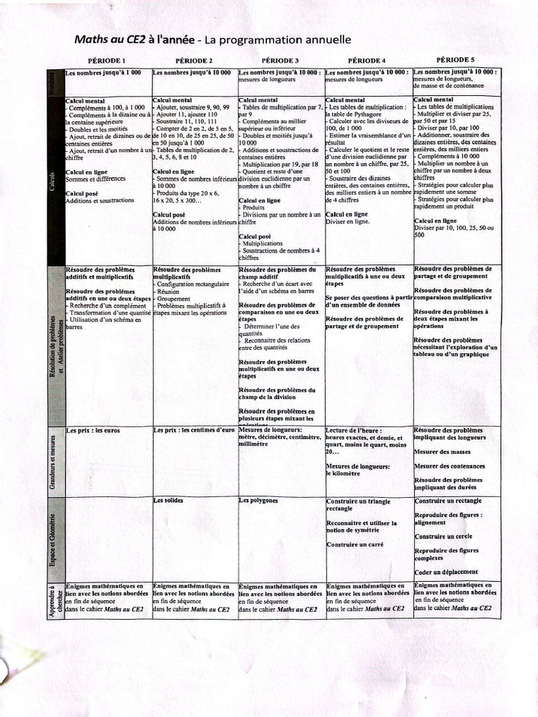 Programmation Maths JORISSEN | PDF