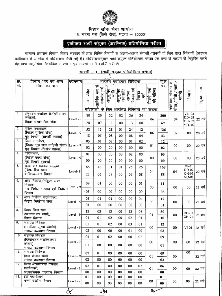 Detail Notification BPSC 70th CCE 2024 | PDF