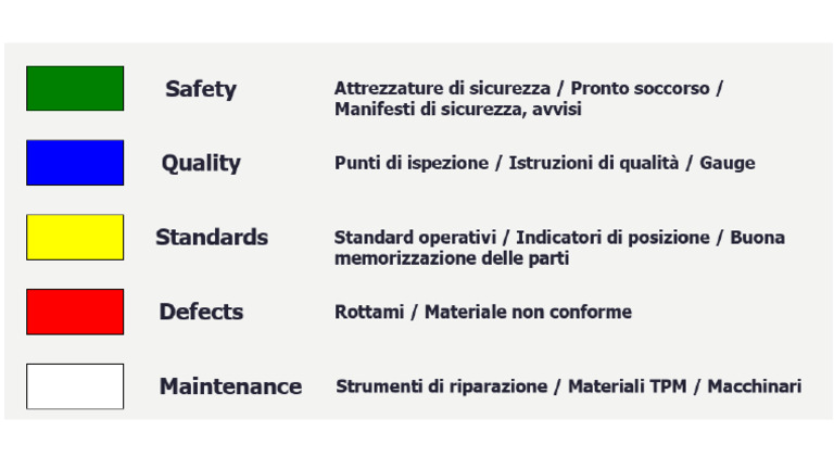 Colori Visual 5s | PDF