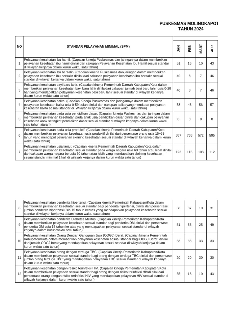 SPM 2024 PKM Mol 3 | PDF