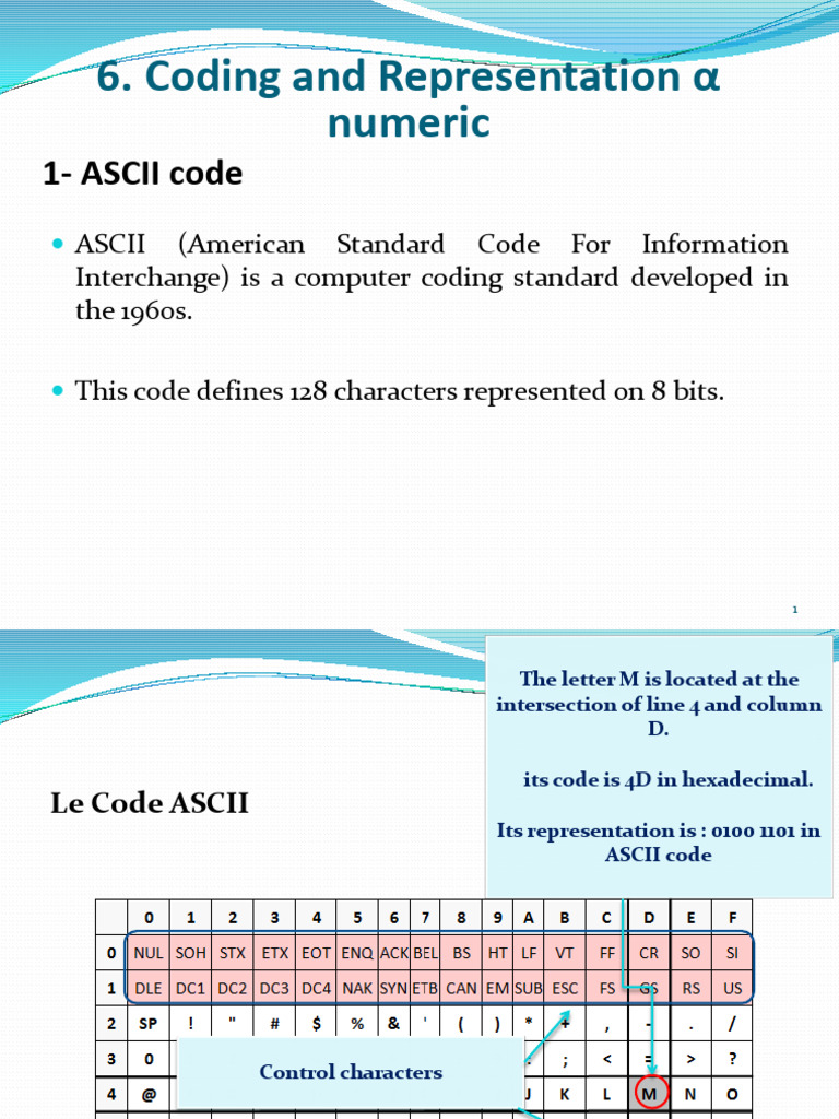 Binary Code and ASCII Overview | PDF | Binary Coded Decimal | Ascii