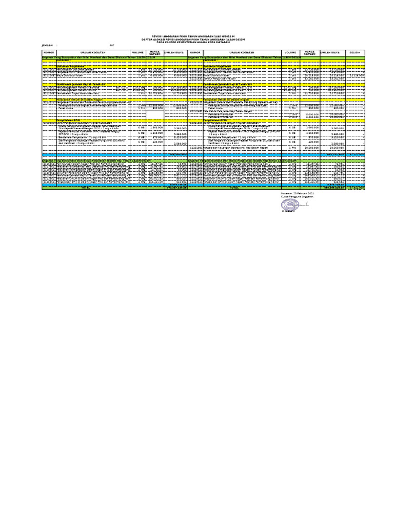 Format Matriks Revisi Pkoh | PDF