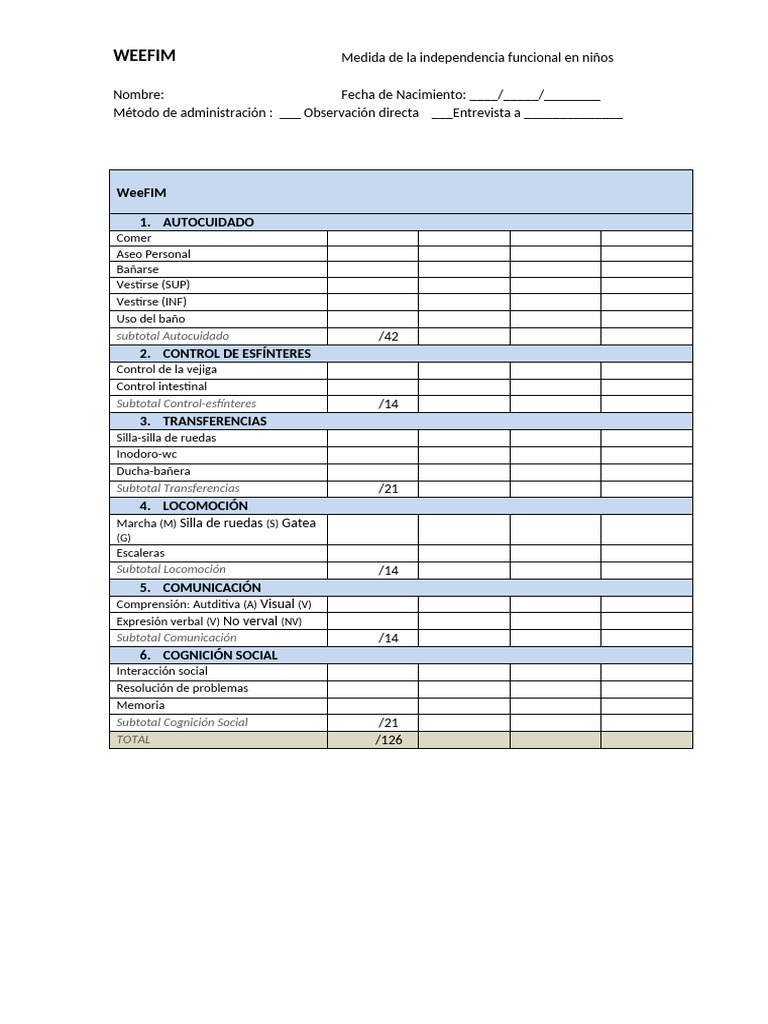 WeeFIM Puntuaciones | PDF | Crecimiento personal y profesional
