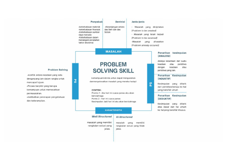 Mindmap Dikonversi Pdf