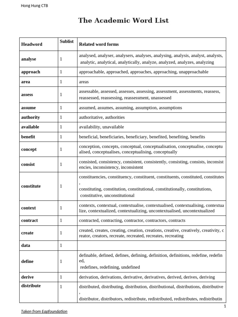 570 Academic Word List | PDF | Hypothesis