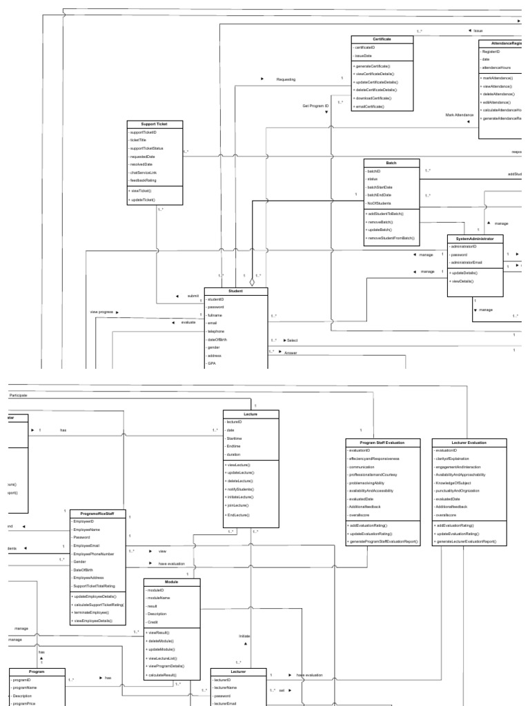 10.18 CLASS - Drawio | PDF | Computing
