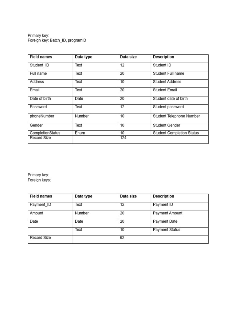 Database Tables Last | PDF | Computing | Data Management