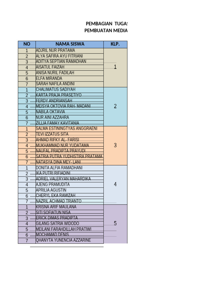 Pembagian Tugas Kelompok X TKj-1 | PDF