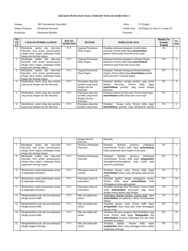 Kisi-Kisi STS Pendidikan Pancasila Kelas 4 SEM 1 | PDF