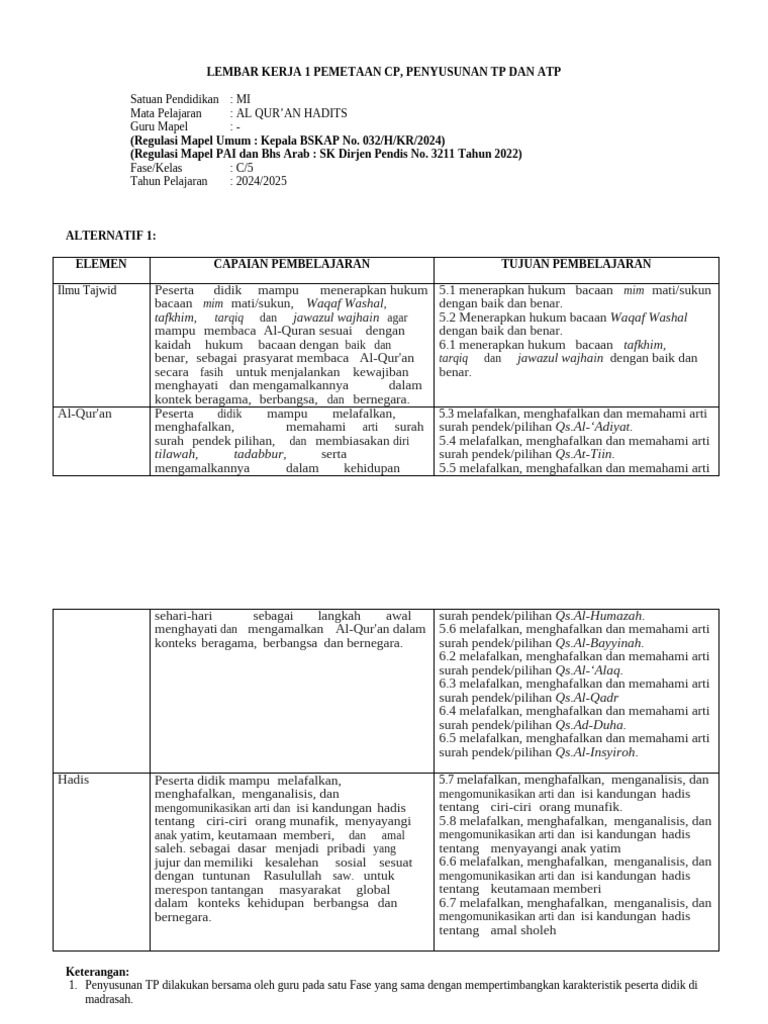 CP - TP - Atp Mapel Quran Hadits Fix | PDF | Seni & Disiplin Bahasa | Kajian Bahasa Asing