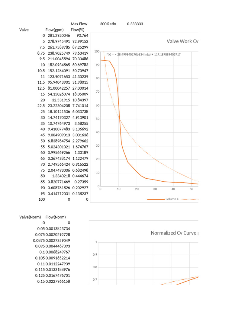 Valve Work Cv Curve | PDF | Numbers | Combinatorics