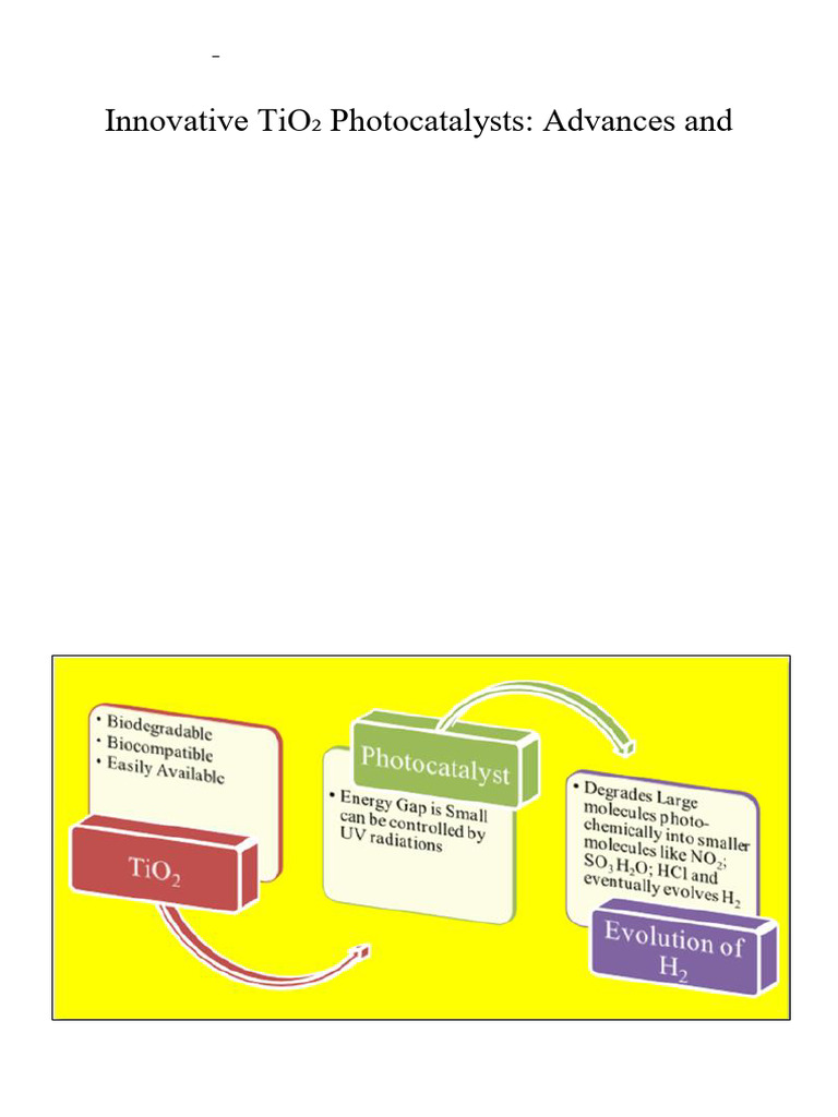 Innovative TiO2 Photocatalysts: Advances and Strategies For Enhanced ...