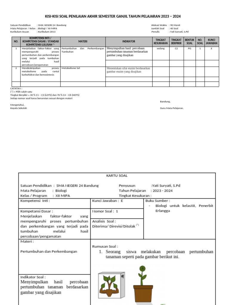 Contoh Kisi Kisi Dan Kartu Soal Ganjil 2324 Kelas Xii Mipa | PDF