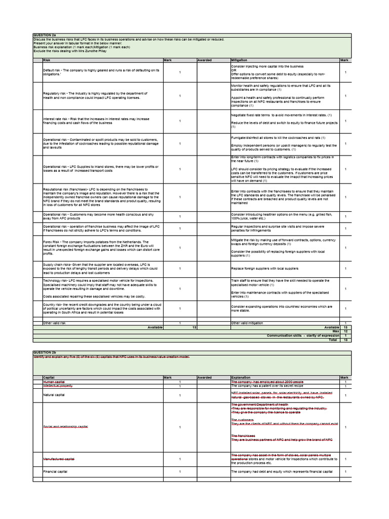 Formative Assessment 2 Memo For AIS | PDF | Net Present Value | Foreign ...