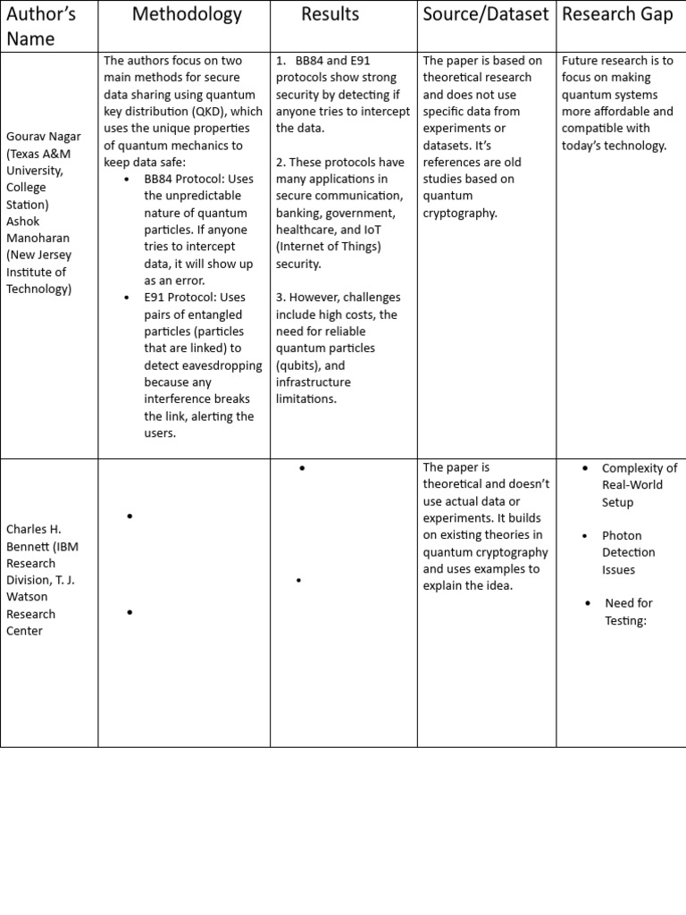 Quantum Crptography Tables | PDF | Cryptography | Encryption