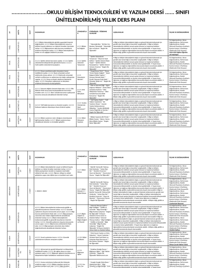 Bilisim Teknolojileri Ve Yazilim Unitelendirilmis Yillik Plan | PDF