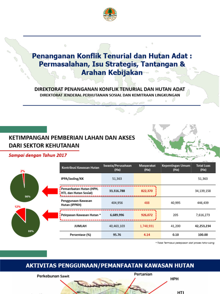 Konflik Tenurial & Hutan Adat | PDF