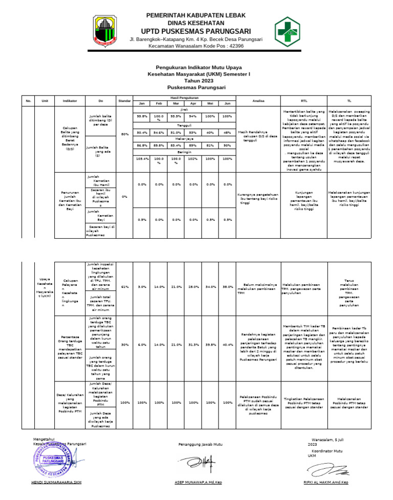 Penilaian Indikator Mutu UKM Semester 1 | PDF