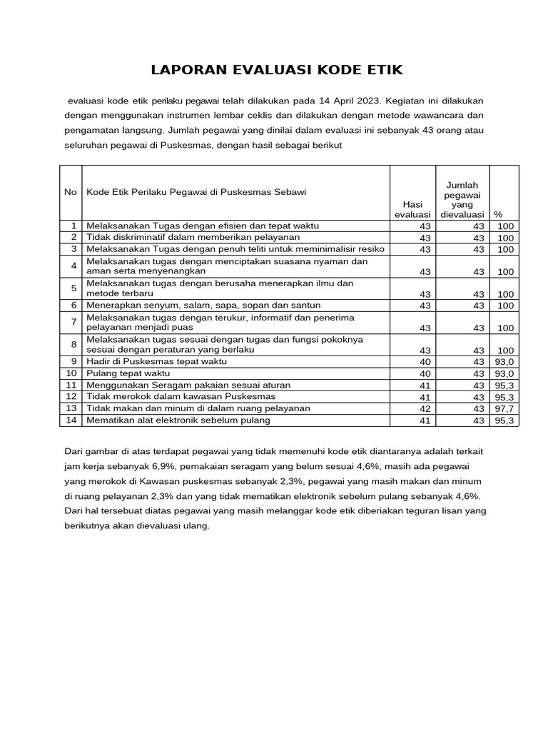 1.2.1.b.1 HASIL PENILAIAN DAN EVALUASI KODE ETIK PERILKAU PEGAWAI | PDF
