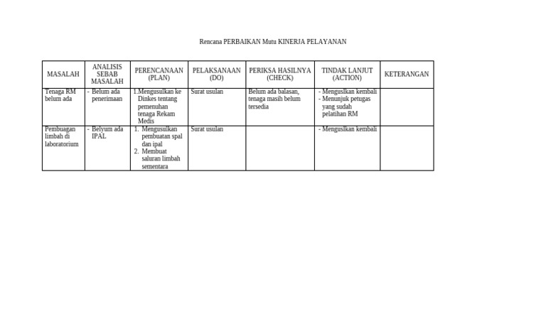 Contoh Pdca Perbaikan Kinerja Pelayanan Ukm Kia | PDF