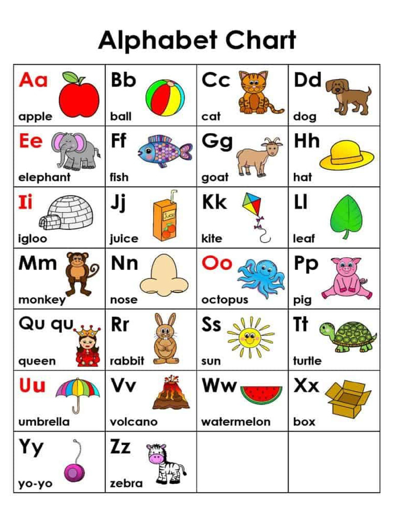 Alphabet Poster | PDF