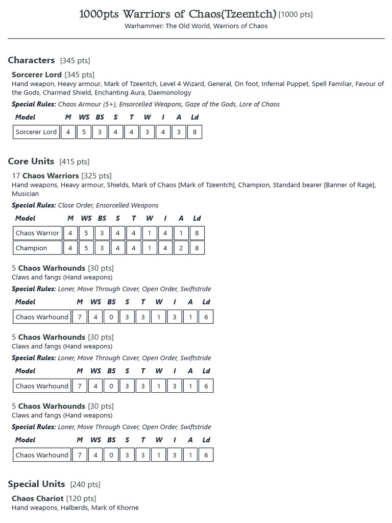 1000pts Warriors of Chaos (Tzeentch) - Old World Builder | PDF
