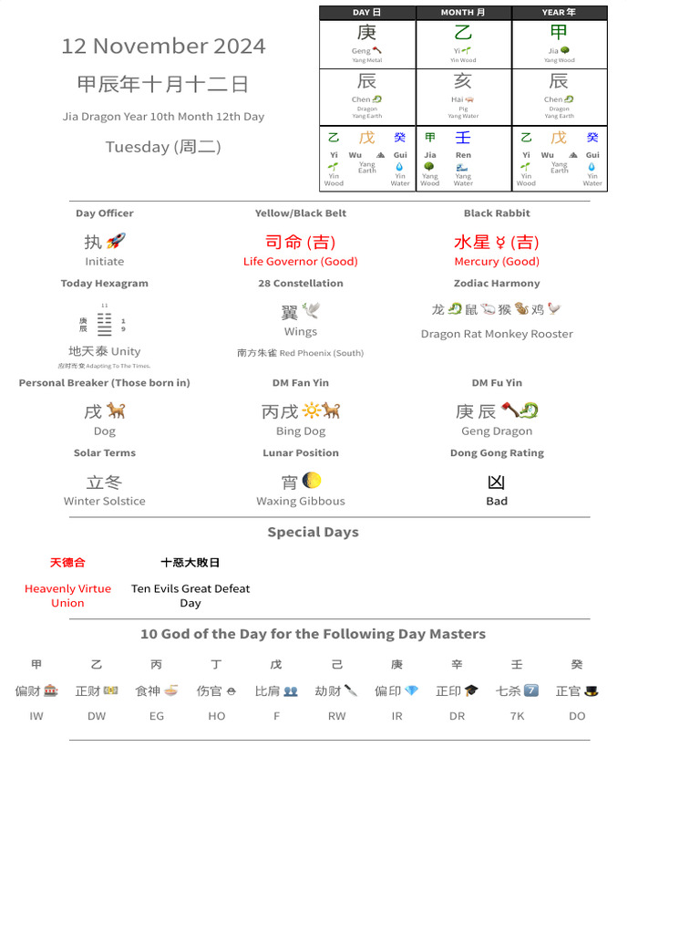 OMD Tong Shu Summary 20241112 | PDF
