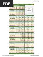Dibels 8 Composite Score Calculation Guide Supplement 072020 | PDF ...