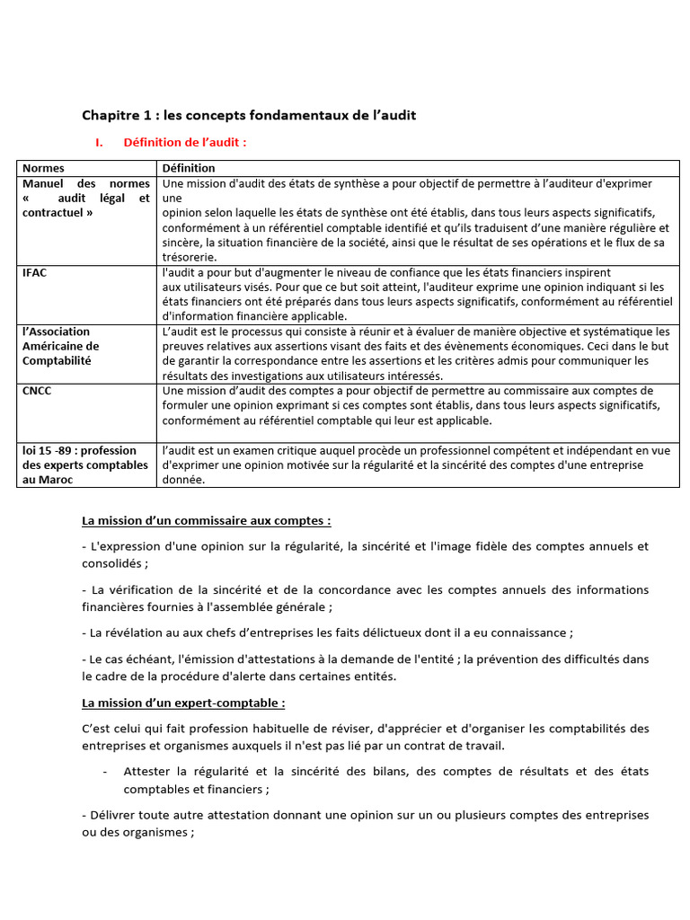 Résumé Audit Comptable Et Financier | PDF | Audit financier | Audit