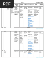Action Plan in Scimath (2024-2025) | PDF | Science | Teaching Mathematics