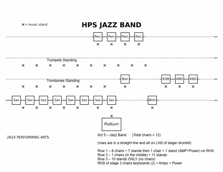 Jazz Band Seating Arrangement Guide | PDF