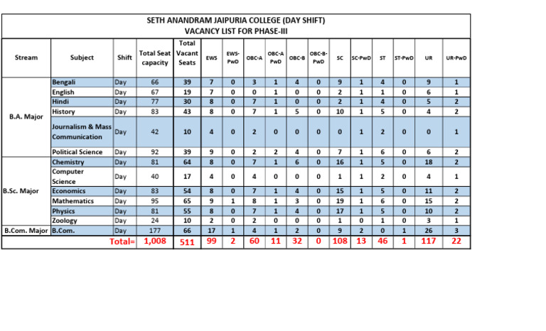 Notice SAJC 45545.0202513889 | PDF | Observation | Science