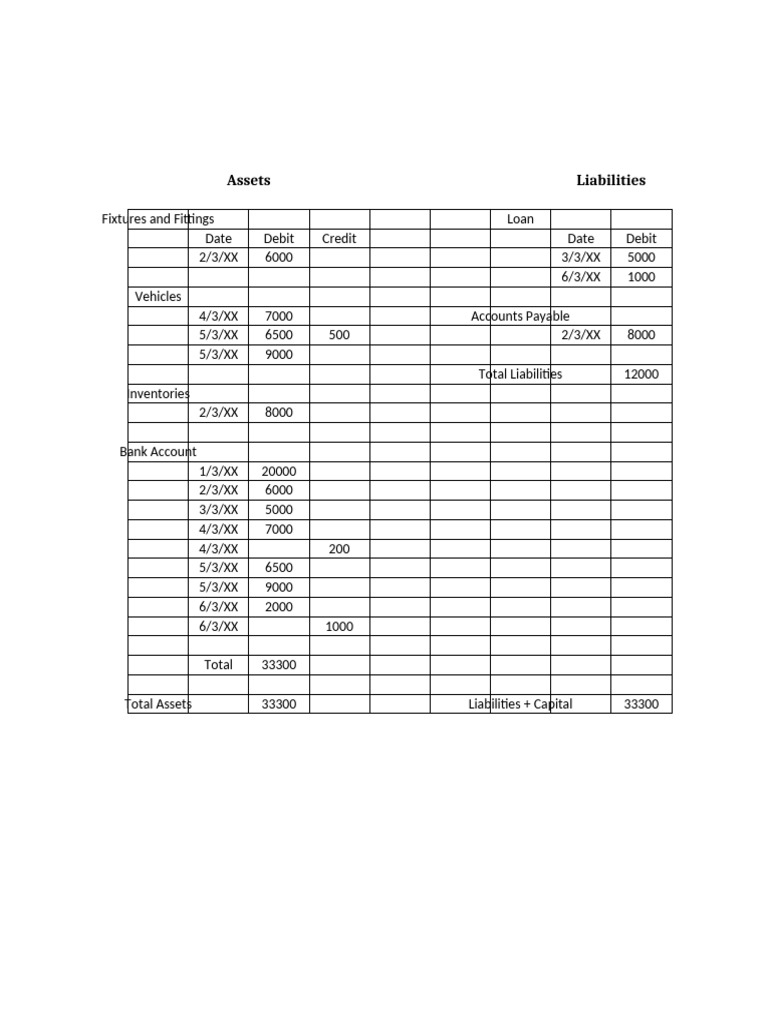 Formatted T Chart Financial Statements | PDF