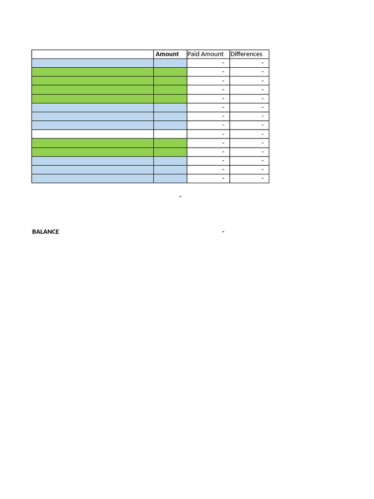 Payment Amount Differences Report | PDF