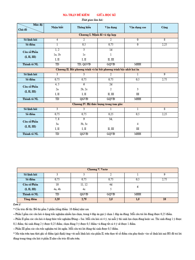 De Giua Ki 1 Toan 10 CTST Form 2025 | PDF
