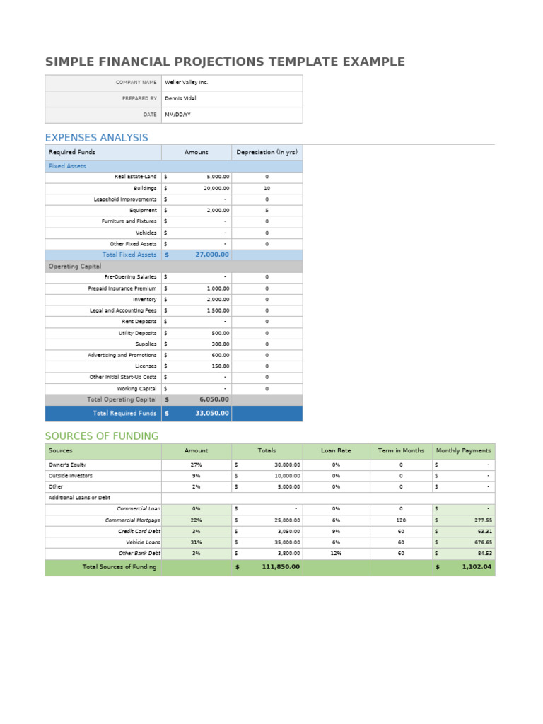 IC-Simple-Financial-Projections-Template-Example | PDF | Fixed Asset | Debt