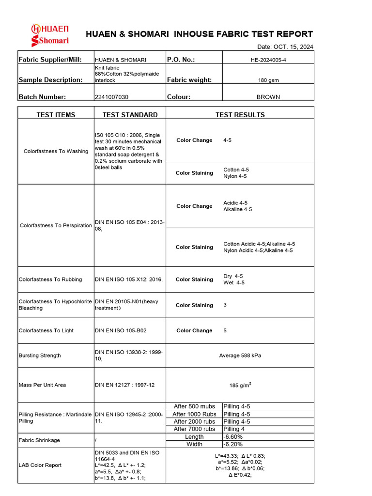 Batch No.2241007030 Basic Fabric Inhouse Report | PDF | Textiles