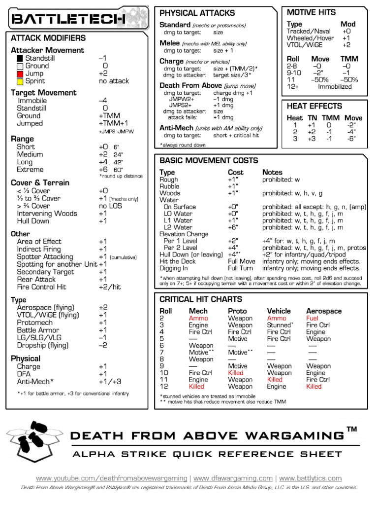 DFA Alpha Strike Quick Ref v4.9 (RAW) | PDF