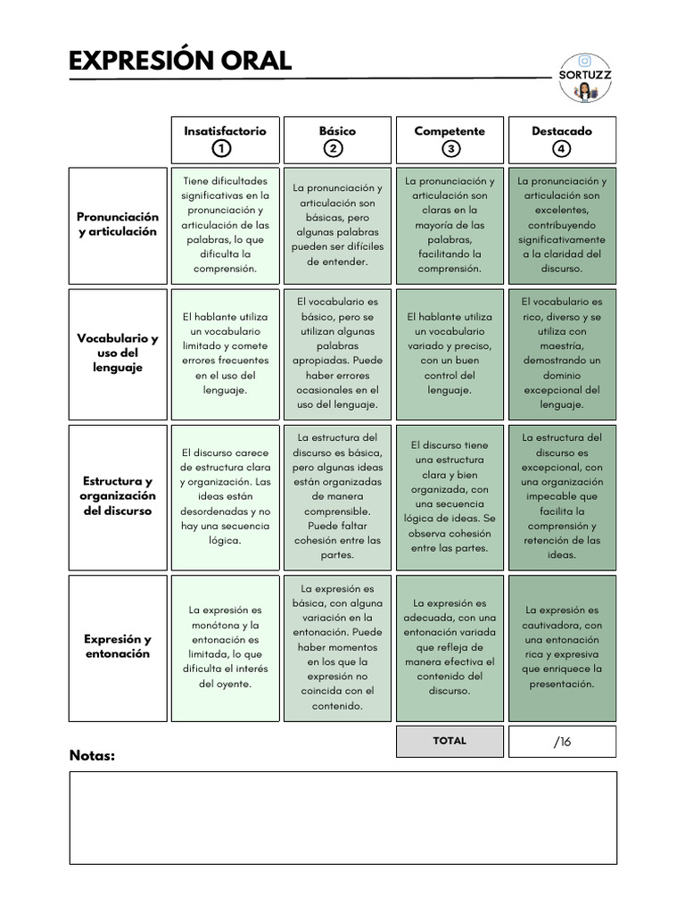 Rúbrica Expresión Oral | PDF | Léxico | Lingüística