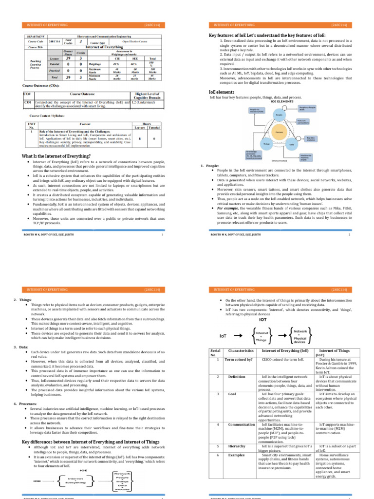 IoE - Unit 1 Notes - Compact | PDF | Internet Of Things | Virtualization