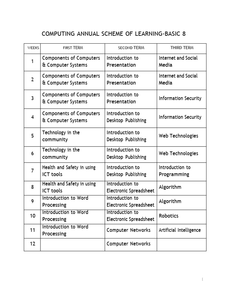 b8 Computing | PDF | Computing | Desktop Computer