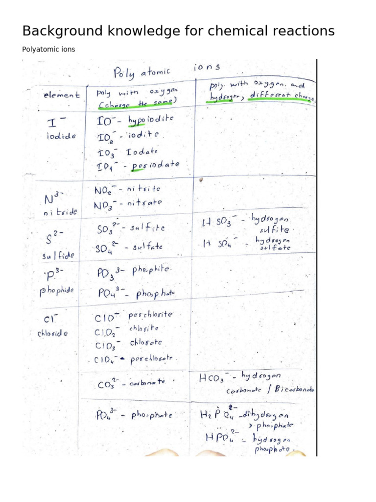 Background Knowledge For Chemical Reactions | PDF