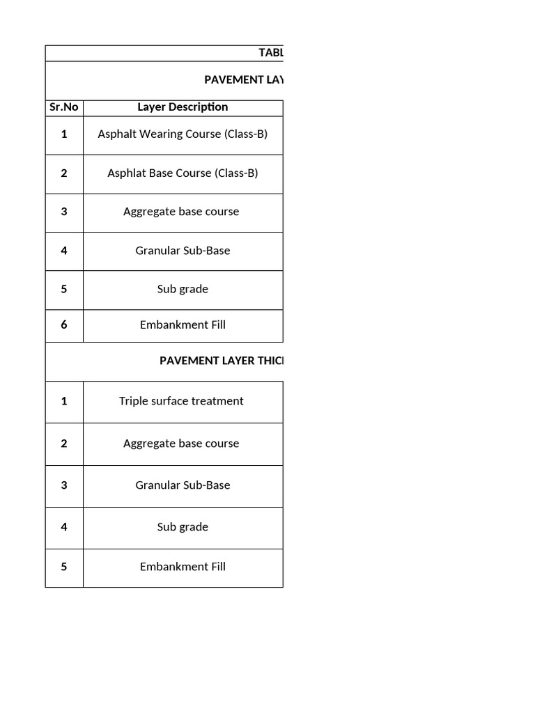 Details Sheet For Quantity Estimation Complete Existing Road 1253 | PDF ...
