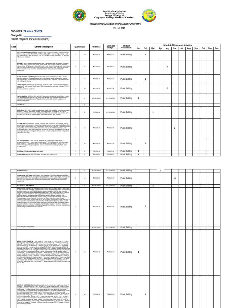 PPMP. Trauma 2024 | PDF