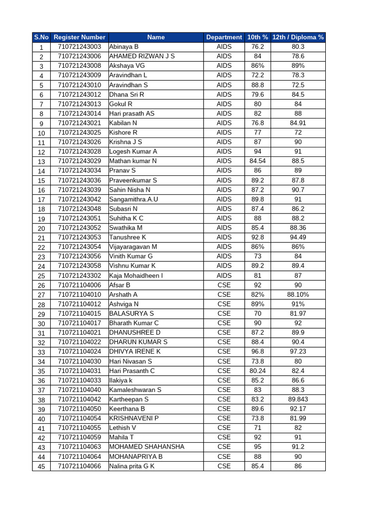 Revised - EPIKInDiFi Software & Solutions - 2025 Batch - NGP | PDF
