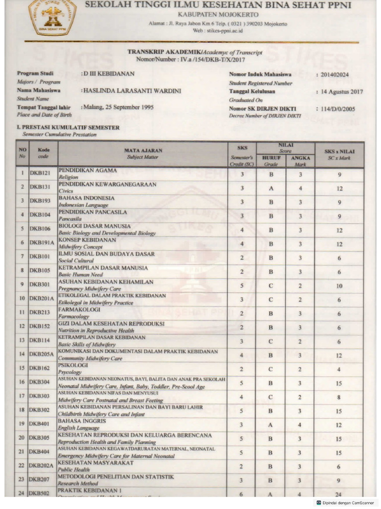 Transkip Nilai D3 Haslinda | PDF