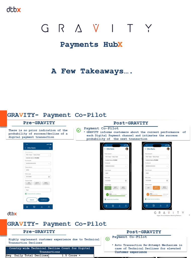 GRAVITY Payment Solutions Overview | PDF | Debit Card | Credit Card