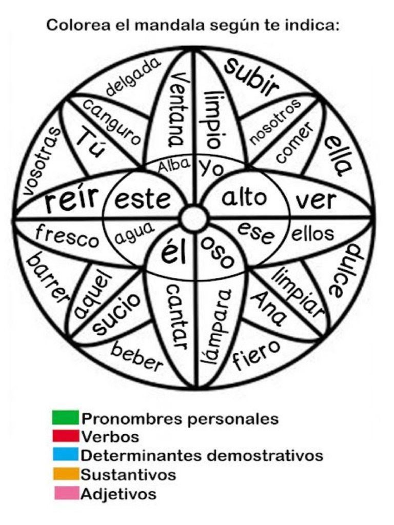 Mandala Semántico | PDF