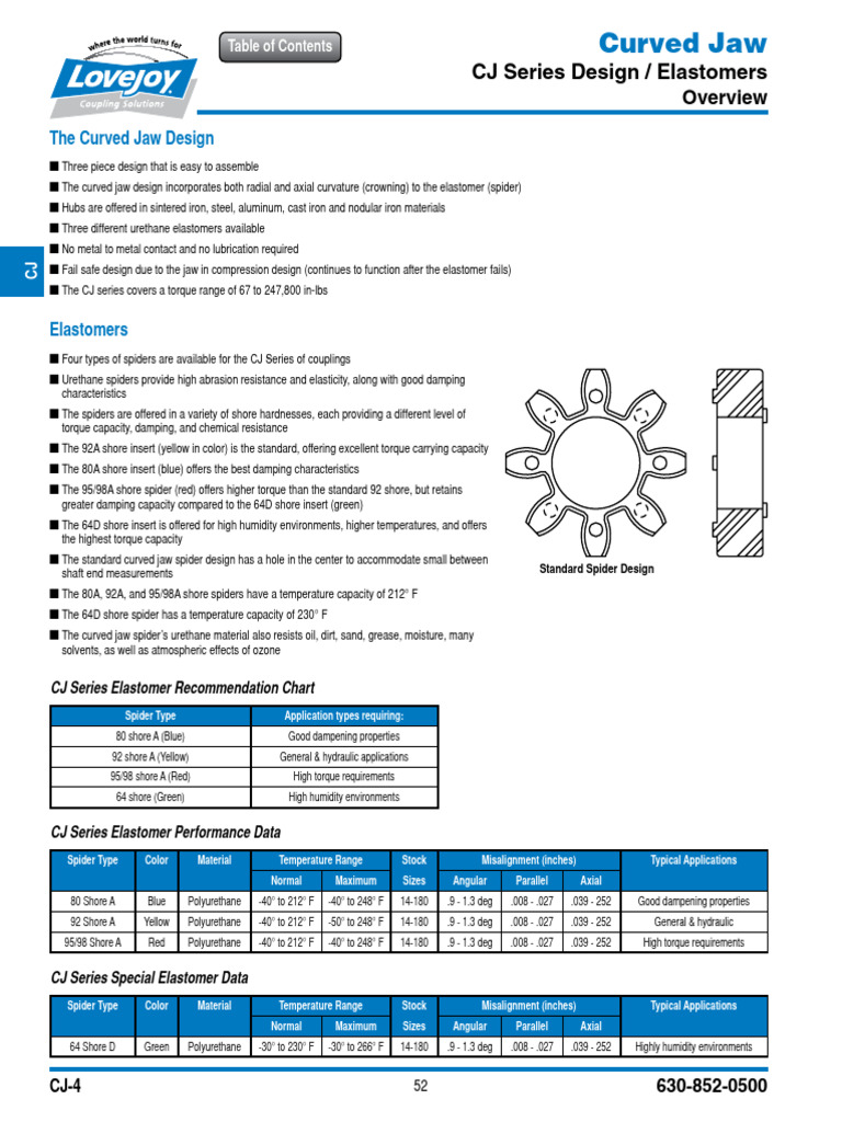 Lovejoy Inc CJ Couplings Catalog | PDF | Pump | Mechanical Engineering