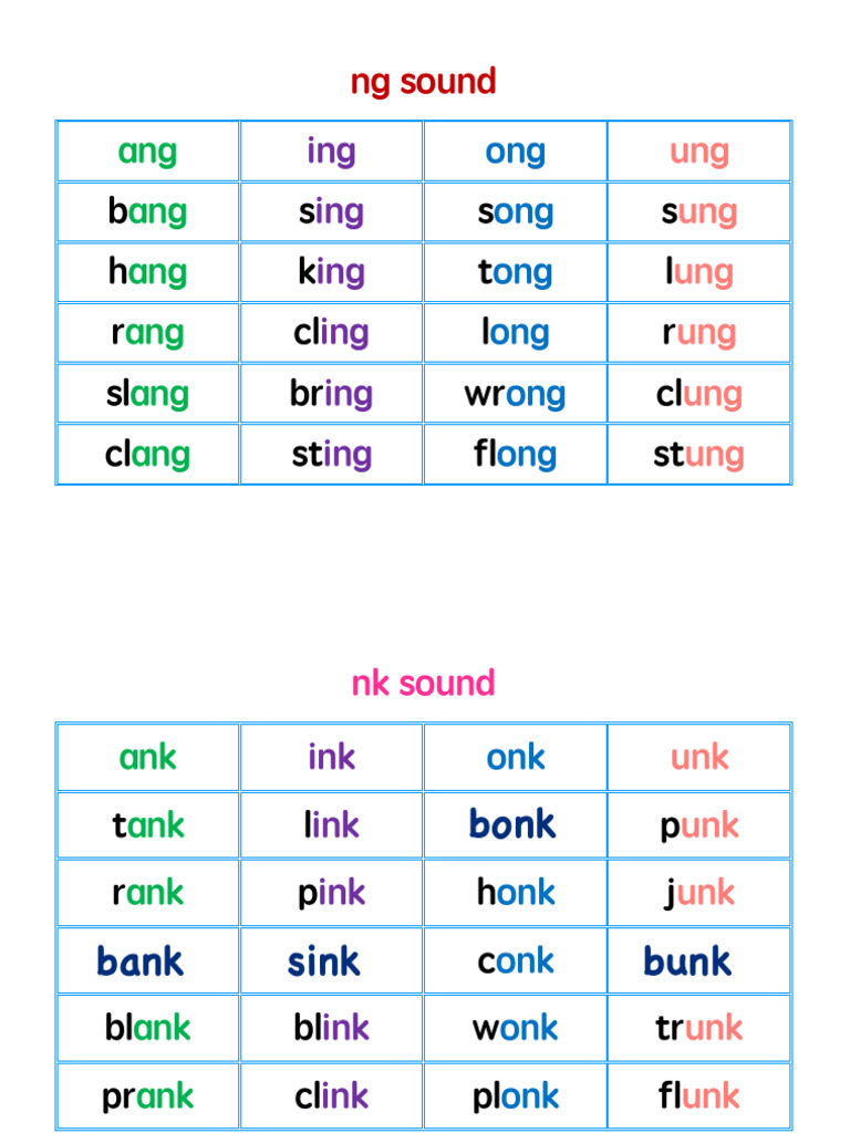 Lesson 5 NG-NK & Soft G & C Sound | PDF
